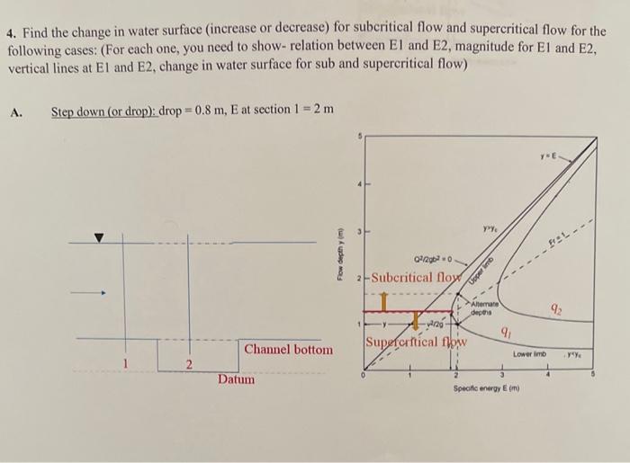 Solved 4. Find the change in water surface (increase or | Chegg.com