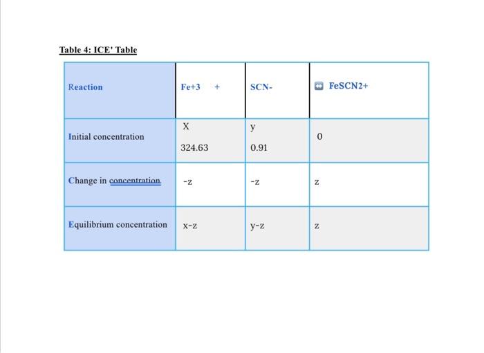 Objective: Table 4: ICE' Table | Chegg.com