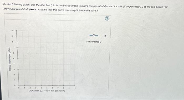 1. Deriving the compensated demand curve The | Chegg.com