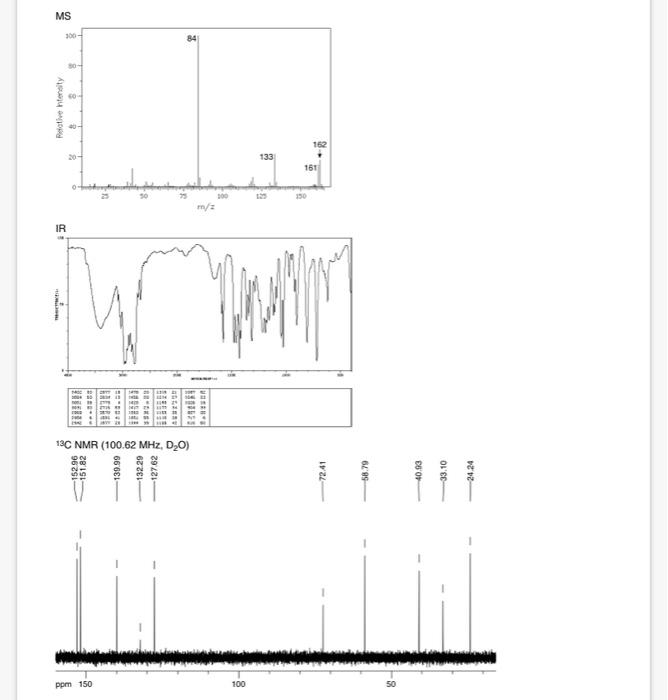 Solved Problem 4 Use the mass, IR, 'H NMR, and 3C NMR | Chegg.com