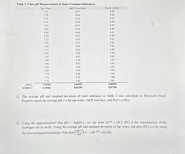 Solved Table 1) The average pH and standard deviation of | Chegg.com