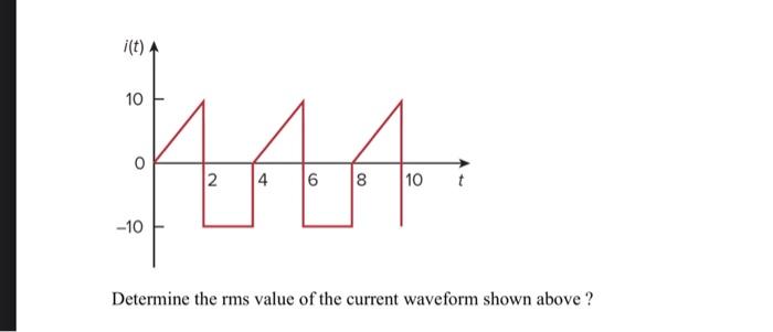Solved Determine the rms value of the current waveform shown | Chegg.com