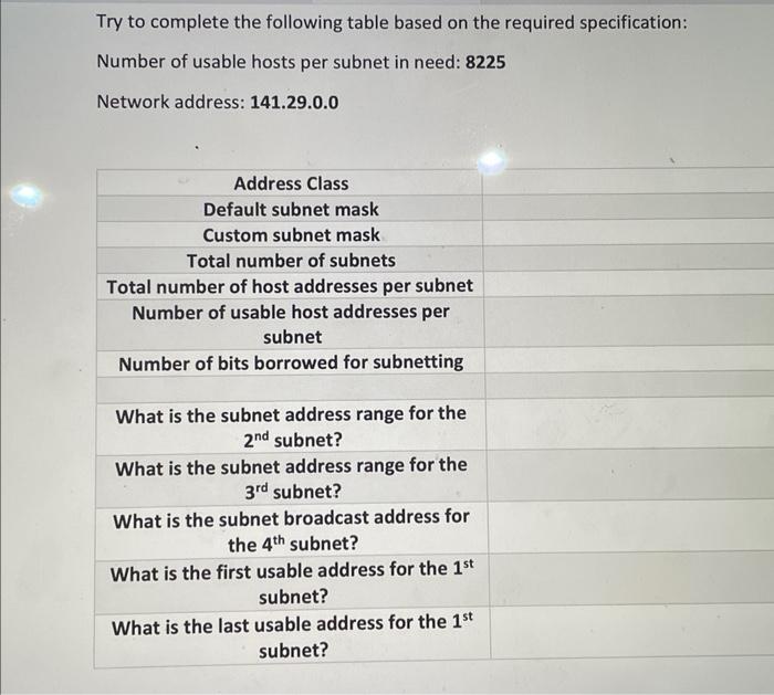 Solved Try to complete the following table based on the | Chegg.com