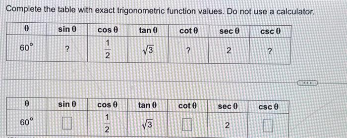 Solved Complete the table with exact trigonometric function | Chegg.com