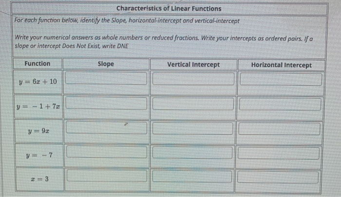 Solved Characteristics of Linear Functions For each function | Chegg.com
