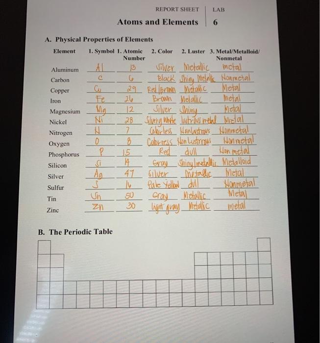 Solved REPORT SHEET LAB Atoms and Elements 6 باتی Silver | Chegg.com