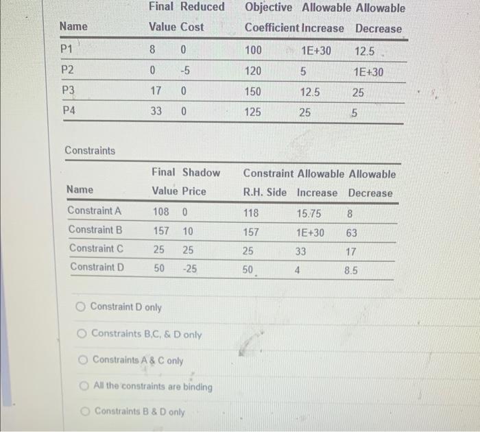 Solved Use The Excel Solver Output For A Maximization Lp
