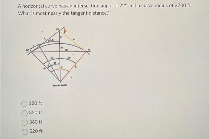 Solved A horizontal curve has an intersection angle of 22∘ | Chegg.com