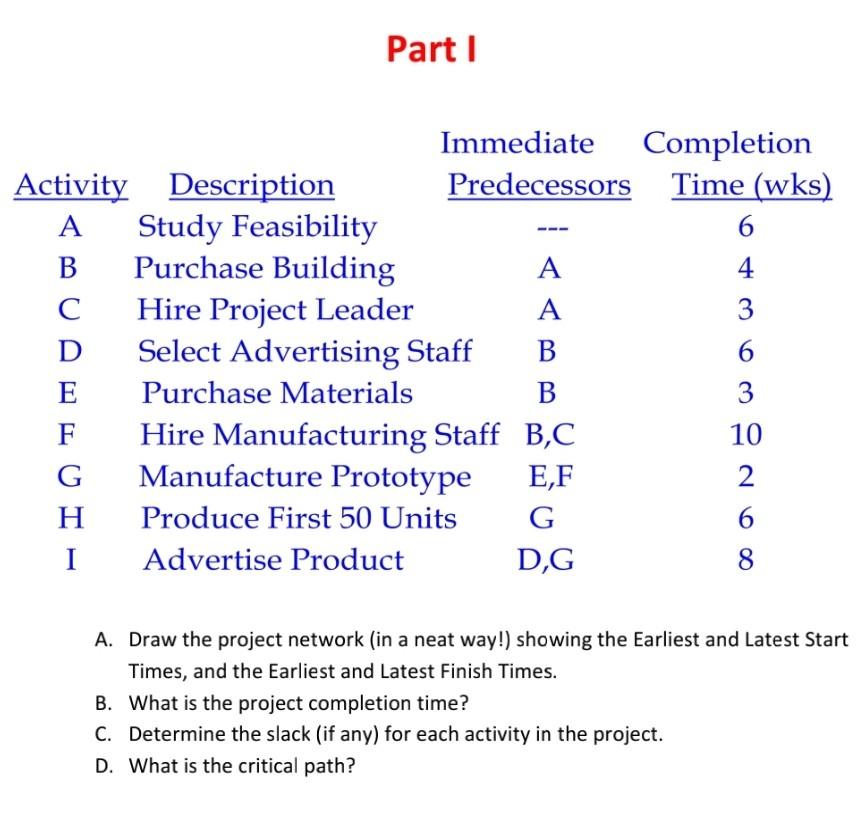 Solved Part I A. Draw the project network (in a neat way!) | Chegg.com