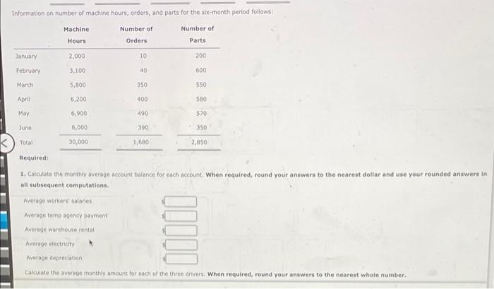 Solved Account Analysis to determine Cost Behavior 3. Q. | Chegg.com