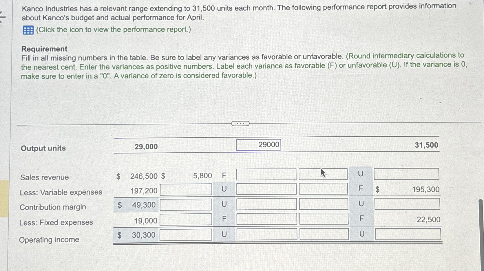 Solved Kanco Industries has a relevant range extending to | Chegg.com