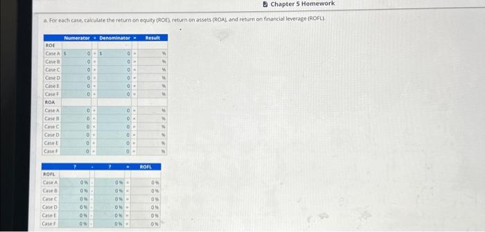 Solved A. For esch case, calculate the return on equity | Chegg.com