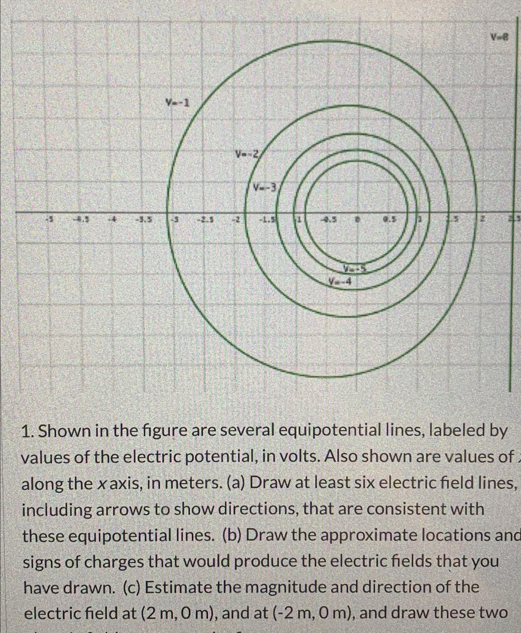 Solved Shown in the figure are several equipotential lines, | Chegg.com