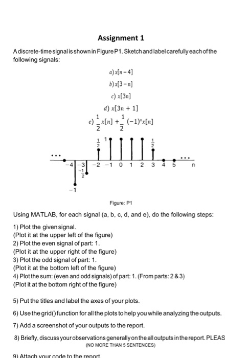 Solved Assignment 1 A discrete-time signal is shown in | Chegg.com