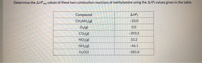 Solved Determine the AH values of these two combustion | Chegg.com