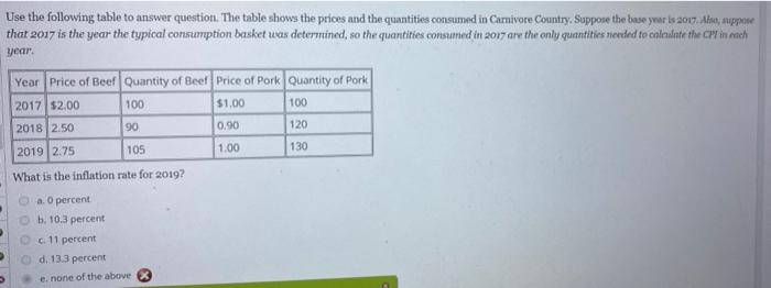 Solved Use the following table to answer question. The table | Chegg.com