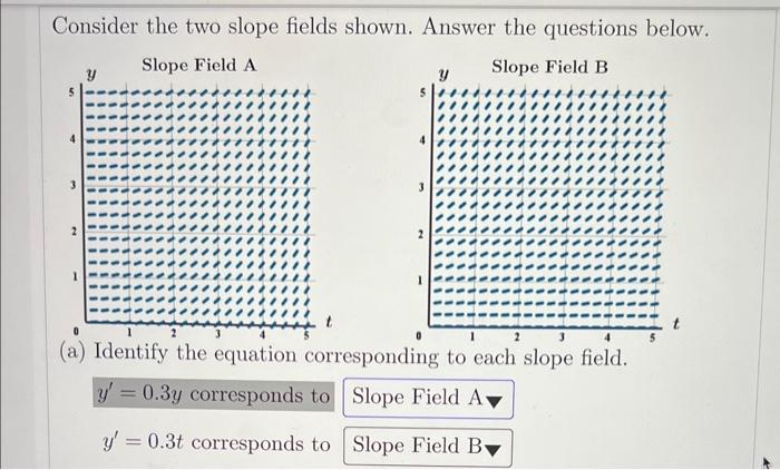 Solved Consider the two slope fields shown. Answer the | Chegg.com