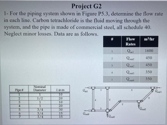 Solved 1- For the piping system shown in Figure P5.3, | Chegg.com