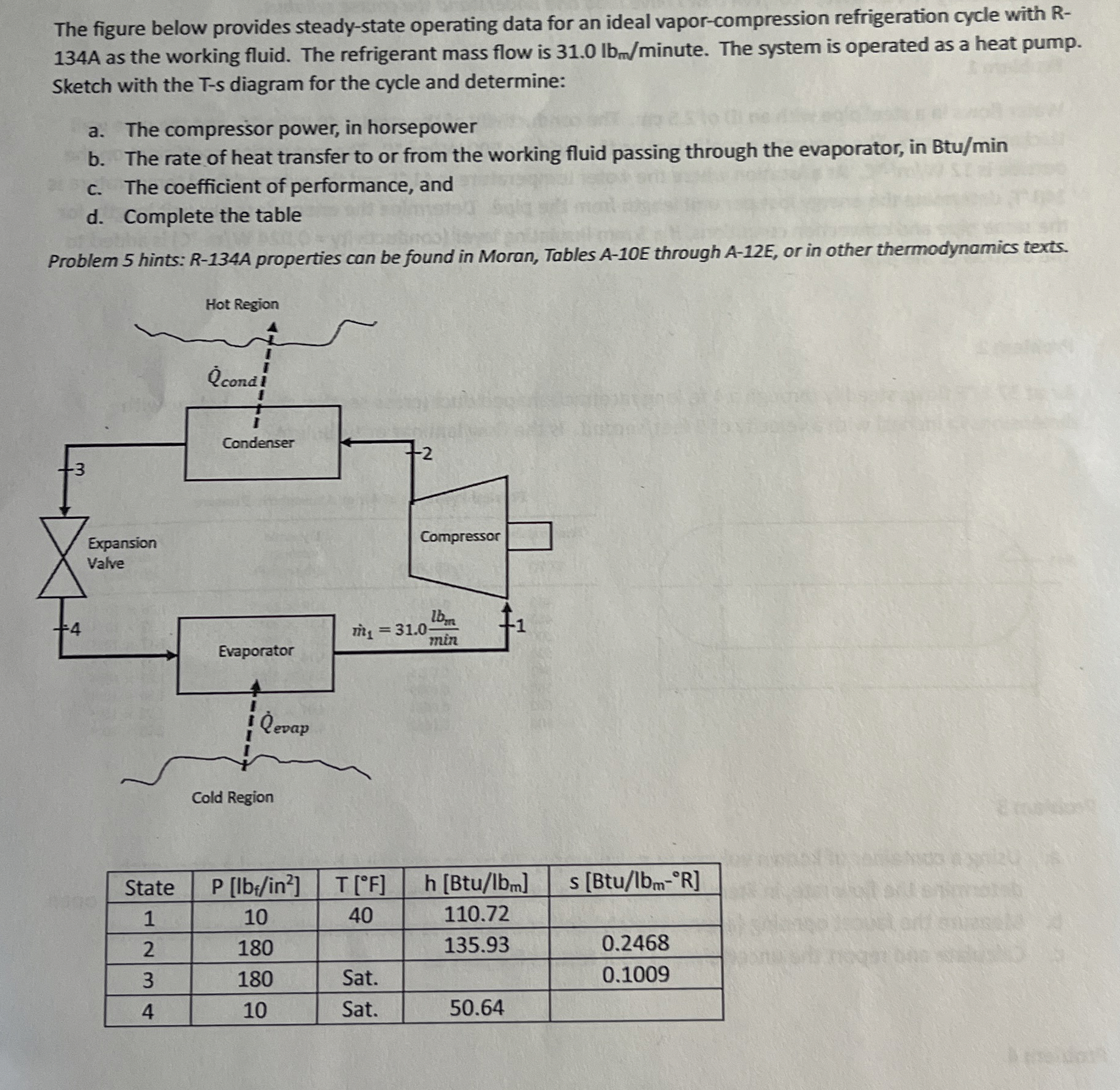 Solved The figure below provides steady-state operating data | Chegg.com