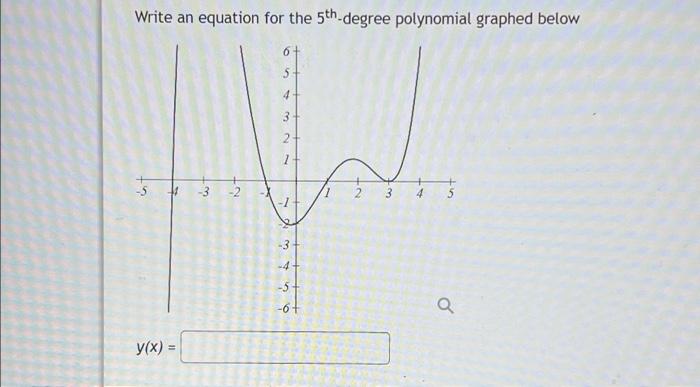 Solved Write an equation for the 5th-degree polynomial | Chegg.com