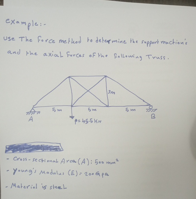 example: -Use The force method to determine the | Chegg.com