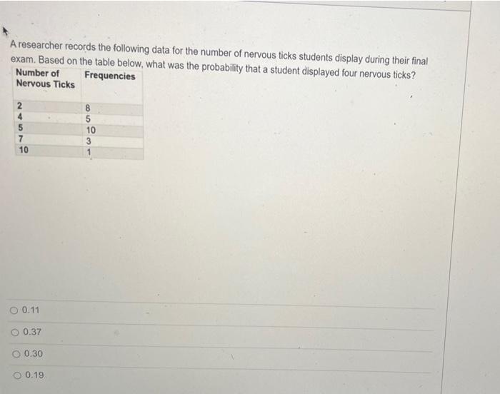 Solved A researcher records the following data for the | Chegg.com