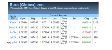 \table[[Euro (Globex) (CME)],[clactor Char,Current | Chegg.com