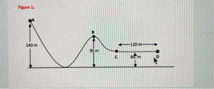 Figure 1: | Chegg.com