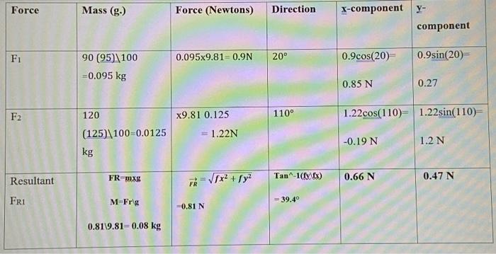 Error Calculations Percent Error Magnitude 