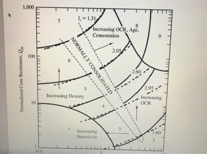 Question 5 of 5 Save Answer 25 points Compute the SBT | Chegg.com