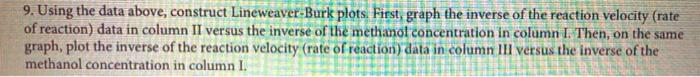 Solved (Nelson, 2008) 9. Using the data above, construct | Chegg.com