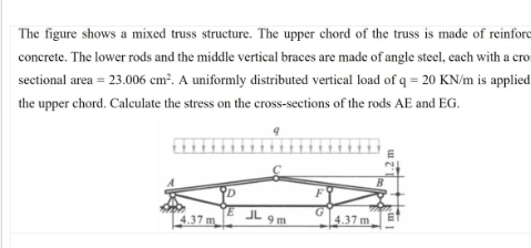 Solved The figure shows a mixed truss structure. The upper | Chegg.com