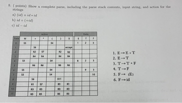 Solved 0. ( points) Show a complete parse, including the | Chegg.com