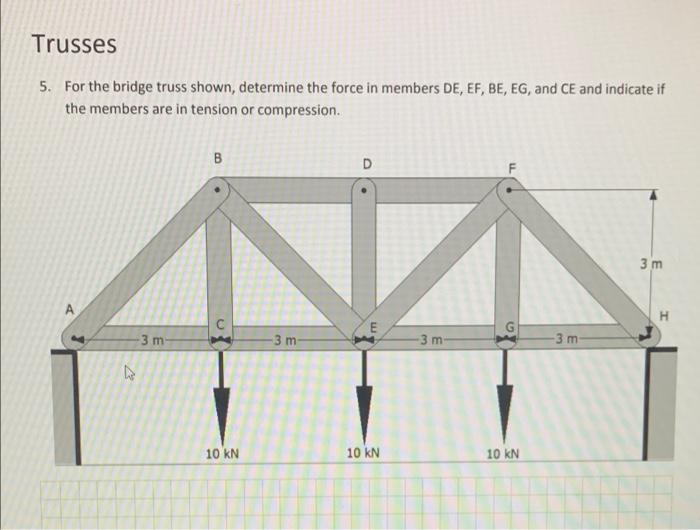 Solved Trusses 5. For the bridge truss shown, determine the | Chegg.com