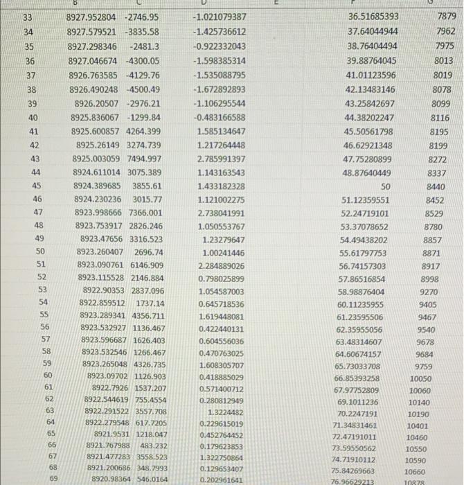 Solved 1. Run a simple linear regression using Sears revenue | Chegg.com