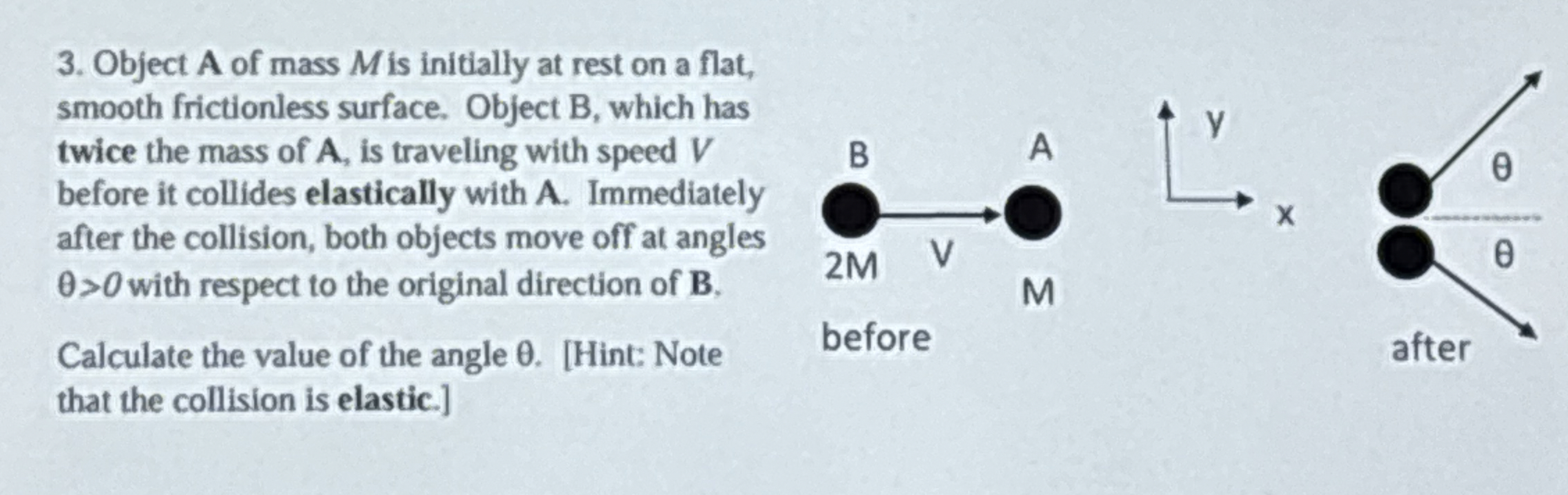 Solved Object A ﻿of mass M ﻿is initially at rest on a flat, | Chegg.com