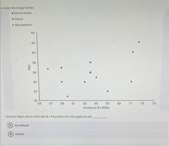 Solved onsider the image below: - Did not default - Defauit | Chegg.com