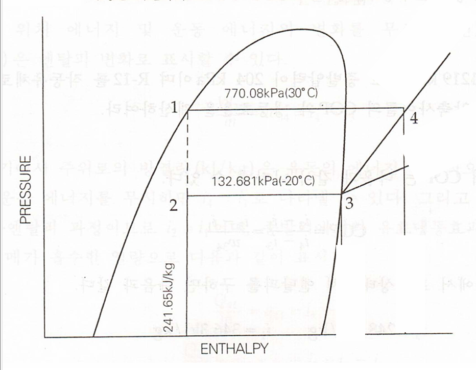 Solved In a standard steam compression cycle using R-134a as | Chegg.com