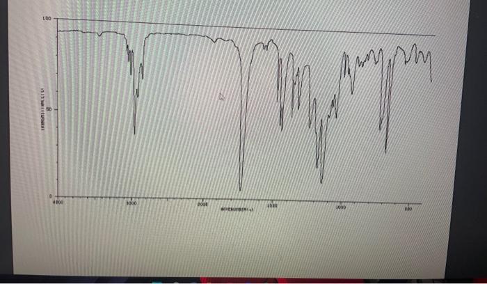 Solved Relative Intensityd2H1 s ppm2. Identify the important | Chegg.com