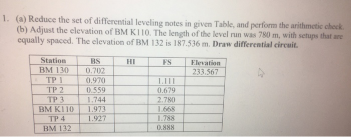 Solved 1. (a) Reduce the set of differential leveling notes | Chegg.com