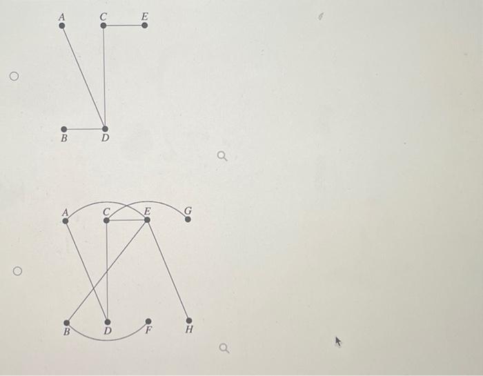 Solved Which of the graphs is NOT a tree?σ σ | Chegg.com