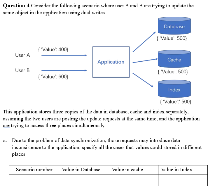 Solved Question 4: Consider the following scenario where | Chegg.com