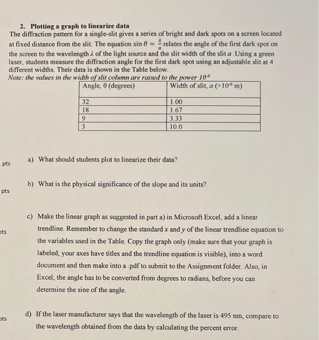 Solved 2. Plotting a graph to linearize data The diffraction | Chegg.com
