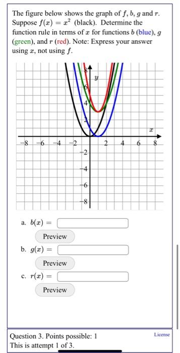 Solved The figure below shows the graph of f,b,g and r. | Chegg.com