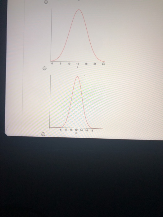 Solved Sketch a normal curve with the following parameters. | Chegg.com
