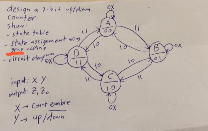 Solved ox design a 2-bit up/down counter. show: state table | Chegg.com