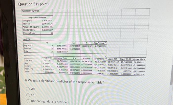 Solved Question 4 (1 point) not enough data is | Chegg.com