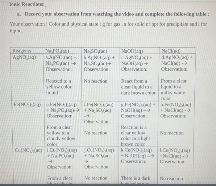 Solved Ionic Reactions: a. Record your observation from | Chegg.com