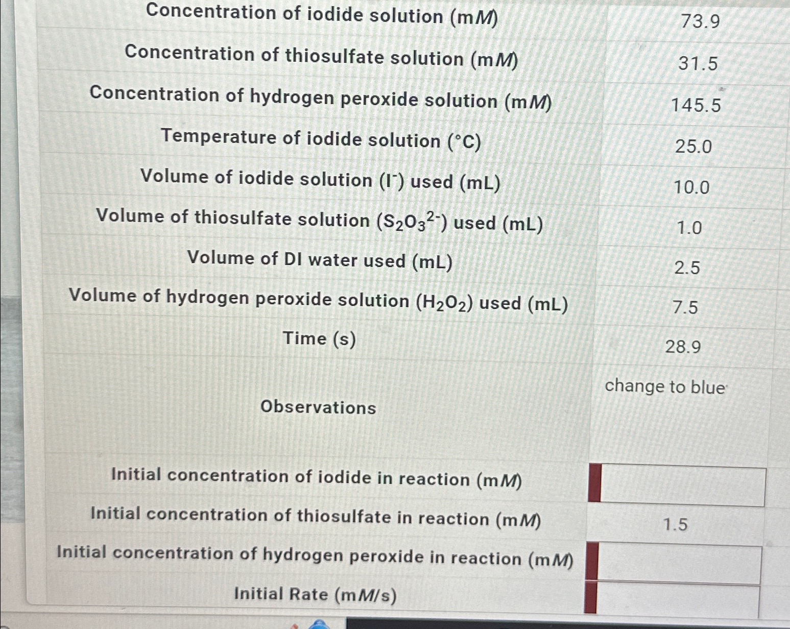 Concentration of iodide solution | Chegg.com