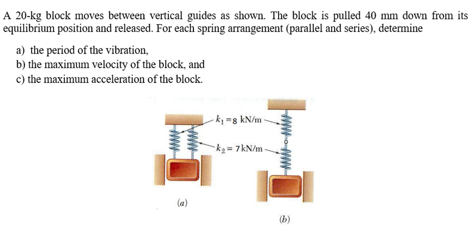 Solved A 20-kg ﻿block moves between vertical guides as | Chegg.com